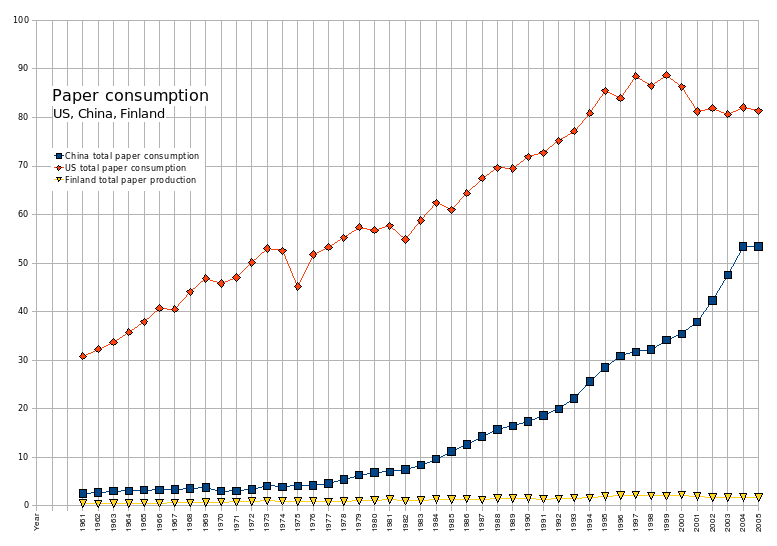 The Convention on Biodiversity, GM trees and paper consumption ...